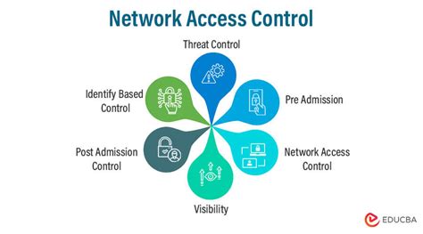 Essential Cybersecurity Best Practices For Small Businesses In 2023