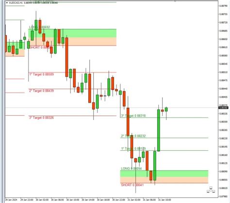 initial balance en trading engineering