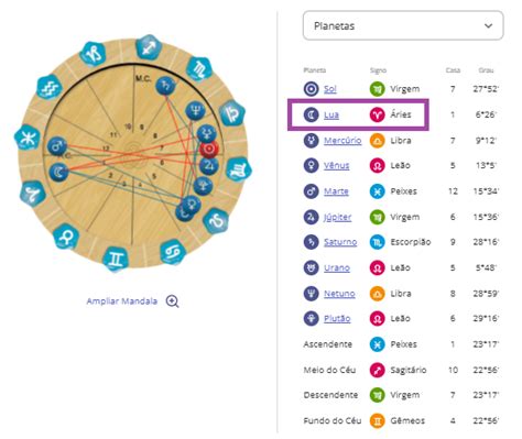 Compatibilidade De Signos Descubra Se Vocês Têm Futuro