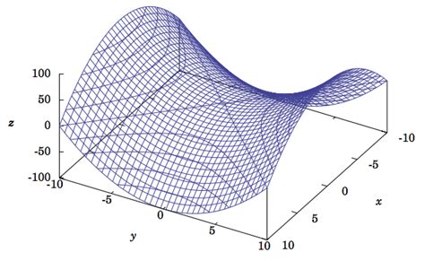 16 Surfaces Mathematics Libretexts