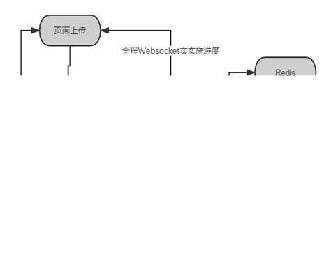 GitHub ycdtbs massive faceSearch Springboot基于Milvus向量搜索引擎的大规模人脸搜索服务