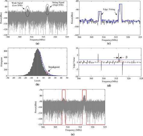 Step By Step Process Of Edge Based Detection For Bpsk Signals A Two