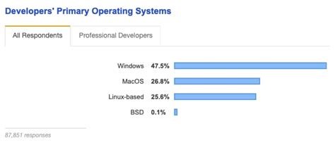 Top 10 Best Laptops For Programming Of 2022 A One Stop Shop Guide