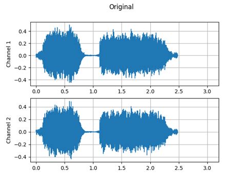 Torchaudio V201 Pytorch官方文档pytorch教程pytorch中文