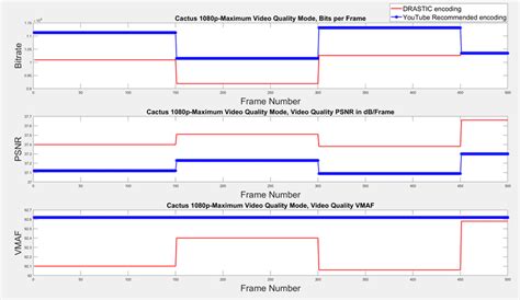 11 Hevc Test Sequence 1920x1080 Cactus Maximum Video Quality Mode Download Scientific Diagram