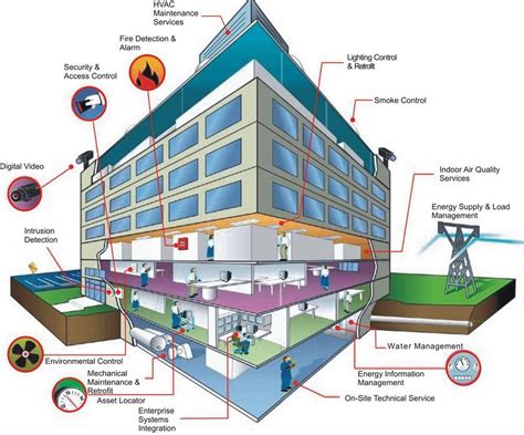 Computational Architecture 10 Benefits Of Computational Design In