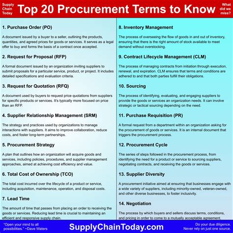 Top 20 Procurement Terms To Know Cheat Sheet