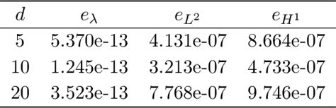 Table 5 From Solving High Dimensional Partial Differential Equations Using Tensor Neural Network