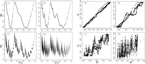 figure 2 from detecting generalized synchronization of chaotic
