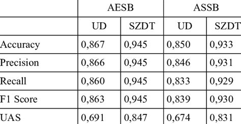Stack Based Algorithm Evaluations With Mlp Download Scientific Diagram