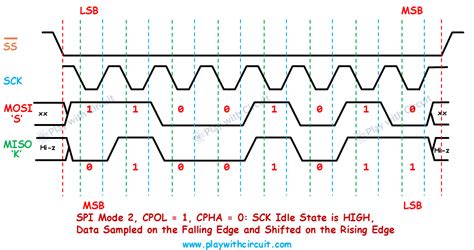 What Is SPI Communication Protocol How Does It Work