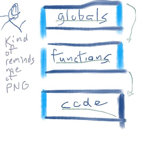 let s write a web assembly interpreter part 2 by richard anaya medium