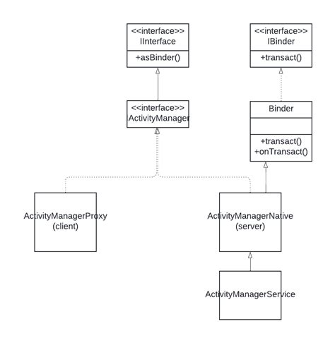 Android Ams George Ma Medium