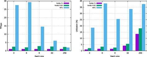 Figure 7 From Stratix 10 Nx Architecture Semantic Scholar