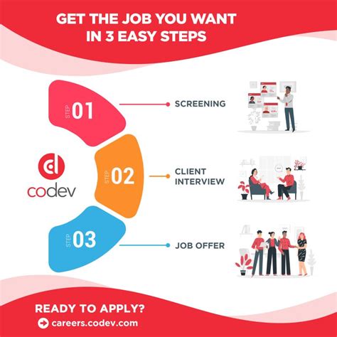 Codev Philippines On Linkedin Codev Codevph