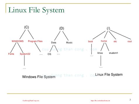 [pdf]nhập môn Điện toán Đh bách khoa hcm pgs ts phạm trần vũ lab1 workingwithlinux pdf