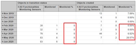 Issue Calculating Percentage From Insight Data Questions Answers