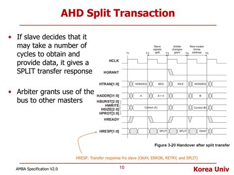 ppt lecture 7 amba powerpoint presentation free download id 3255846
