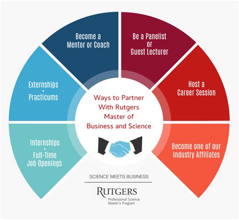 Additional Ways To Partner Brand Core Values HD Png Download Transparent Png Image PNGitem