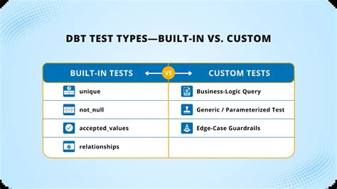 Understanding Dbt Custom Tests Without Losing Your Mind