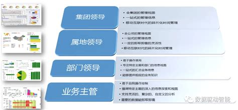 知识点!典型的工业企业大数据分析平台解决方案含数据治理 阿里云开发者社区 知识点!典型的工业企业大数据分析平台解决方案含数据治理 阿里云开发者社区