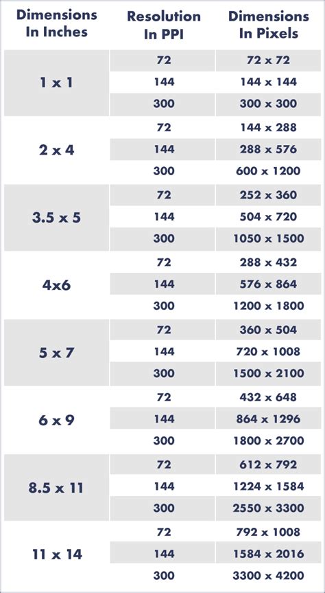 Inches To Pixels Resize Images Without Losing Quality