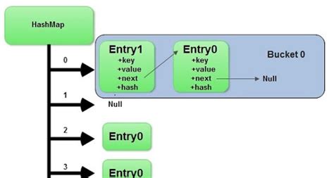 3 Examples To Loop Map In Java Foreach Vs Iterator The Dev News