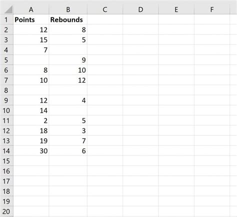 How To Ignore Blank Cells When Using Formulas In Excel