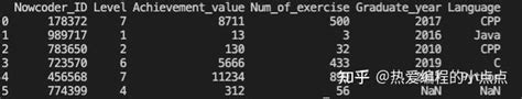 【python刷题】数据分析——第1天：查看数据 知乎