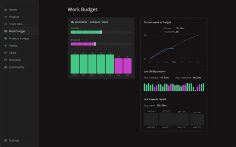 Building A Dynamic Work Budget Feature With React And Nodejs