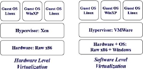 Figure 1 From Microservices Containerization In Sbcs Single Board Computers A Cloud Edge