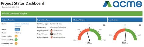 Executive Status Dashboard Examples Executive Status Dashboard Examples