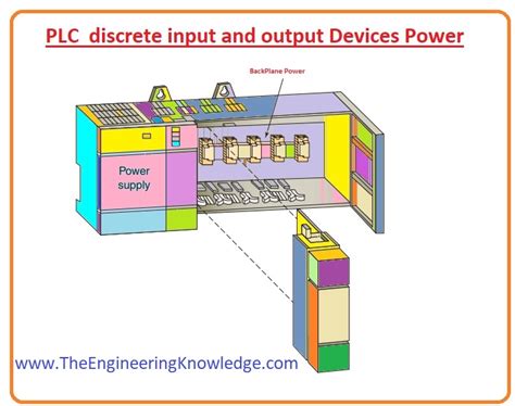 Types Of Plc Inputs Wiring Work