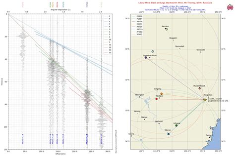 Help Plotting Circles In Cartopy Developers Raspberry Shake