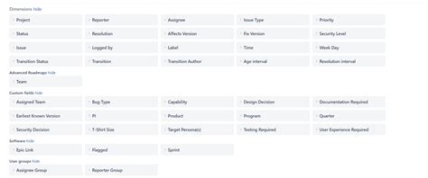Count Of Bugs That Are In Status Open Ready In Progress Testing