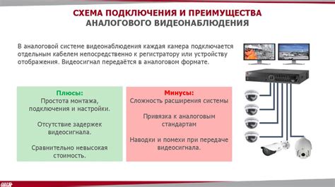 Системы видеонаблюдения презентация онлайн