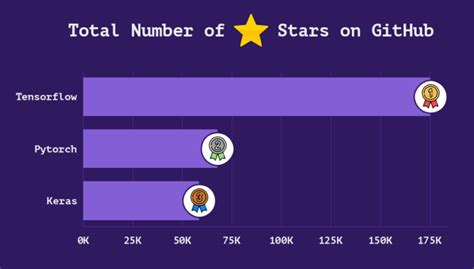 How To Create Beautiful Bar Charts With Seaborn And Matplotlib Including Animation Towards