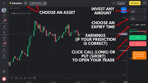 Binomo Broker Review 2025 Is Binomo App Legit Or A Scam