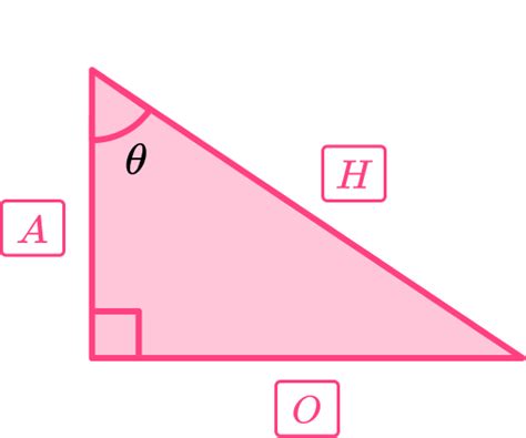 Trigonometry Formula Gcse Maths Steps And Examples