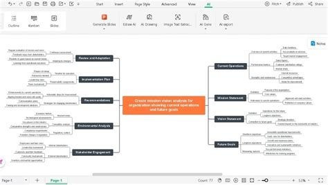 How To Do Mission And Vision Statement Analysis On Edrawmind