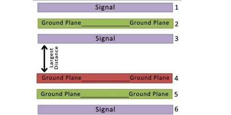 Top Quality 6 Layer PCB Stackup Manufacturer In China PCBMay