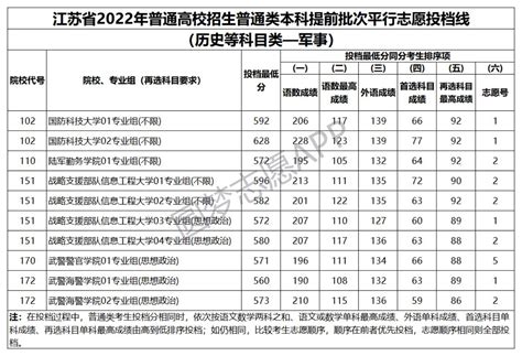 全国43所军校分数线排名 43所军校名单大汇总 高考100