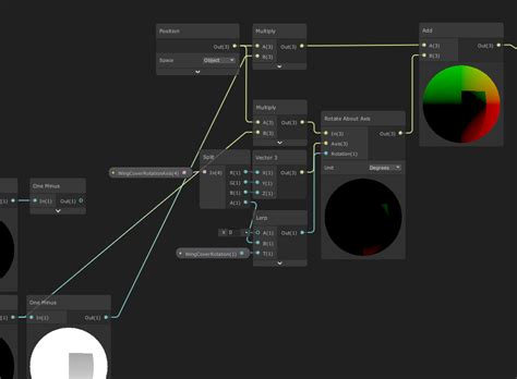 Unity Game Engine Rotate Vertices Selected Using Weight Map On UVs In Unity D S Shader Graph