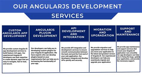 ppt top 11 angularjs frameworks for web development in 2023