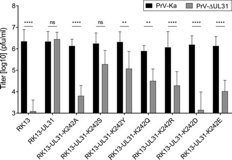 Trans Complementation Assays Functional Complementation By The Download Scientific Diagram