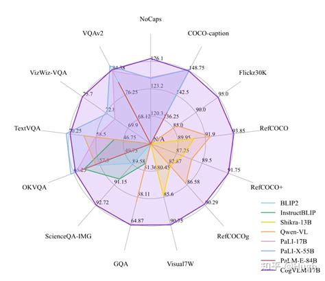 Cogvlm Visual Expert For Large Language Models论文笔记 知乎