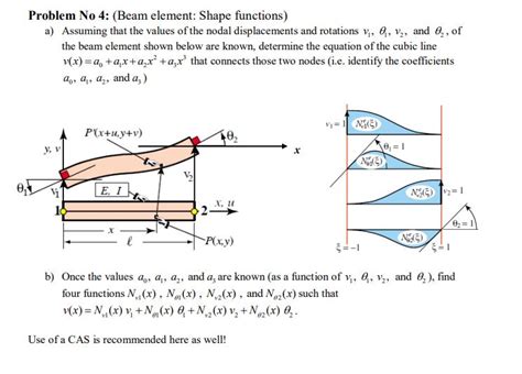 Beam Element Shape Function The Best Picture Of Beam