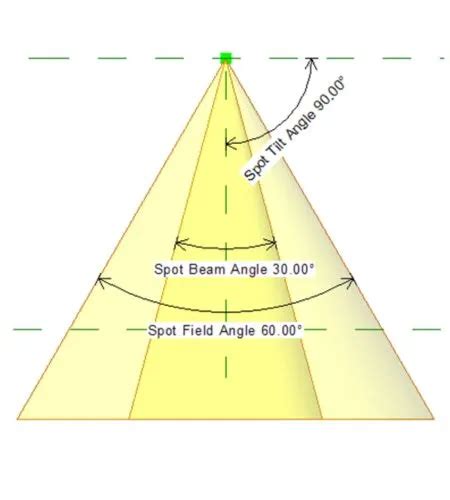 Beam Angle Calculator Simplify Lighting Calculations