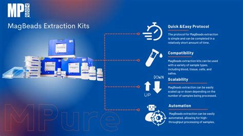 Mp Biomedicals Australasia On Linkedin Extraction Dna Rna Proteins Samplepreparation
