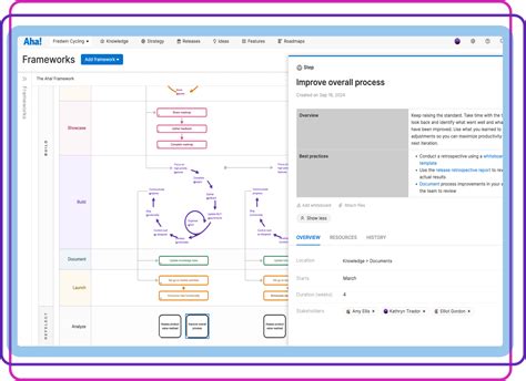 Aha Software Use Case — Improve Processes